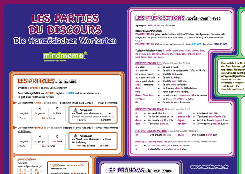 mindmemo Lernposter - Grammatik - Les parties du discours - Die ...