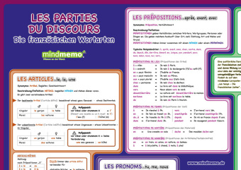 mindmemo Lernposter - Grammatik - Les parties du discours - Die ...